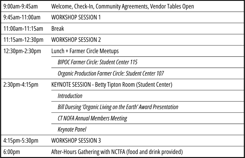 2025 Conference - CT NOFA